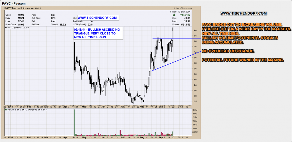 PAYC Paycom Software Chart – Strong Stock Printing New All Time High