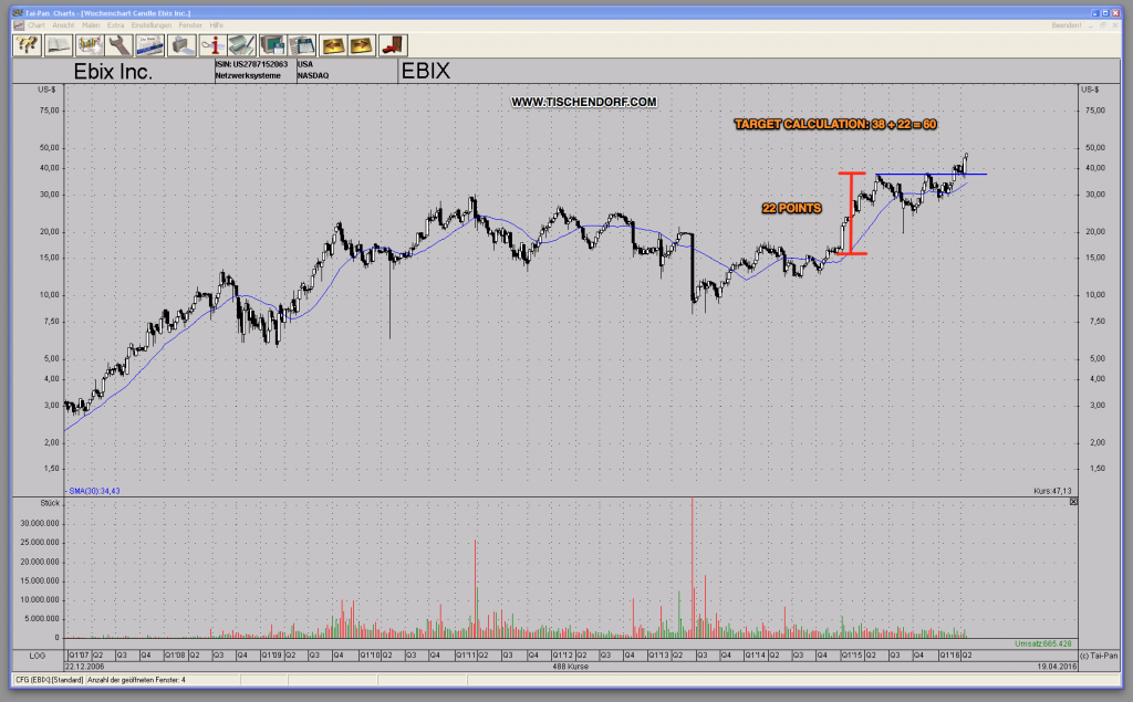 EBIX Ebix.com Insurance Software Stock With All Time High Chart ...