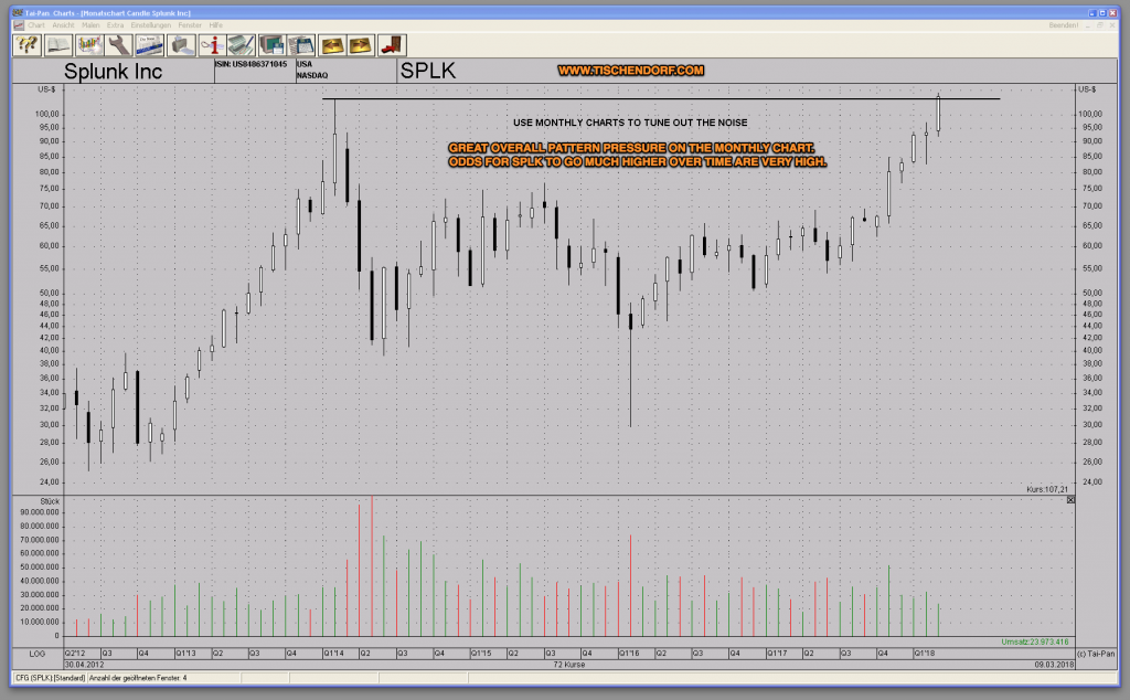 New Leader SPLK Splunk – AI, Machine Learning, Security Automation All ...